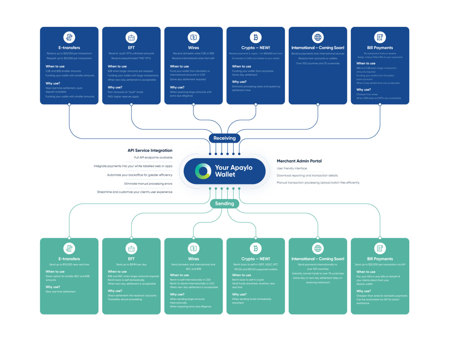 Elevating Your Payments Experience: A Deep Dive into Apaylo's Versatile ...